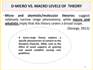categories of selected Nursing theories.pdf