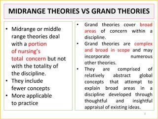 categories of selected Nursing theories.pdf