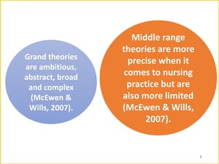 categories of selected Nursing theories.pdf