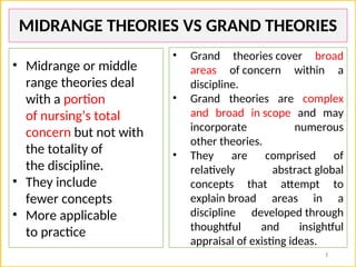 categories of selected Nursing theories.ppt