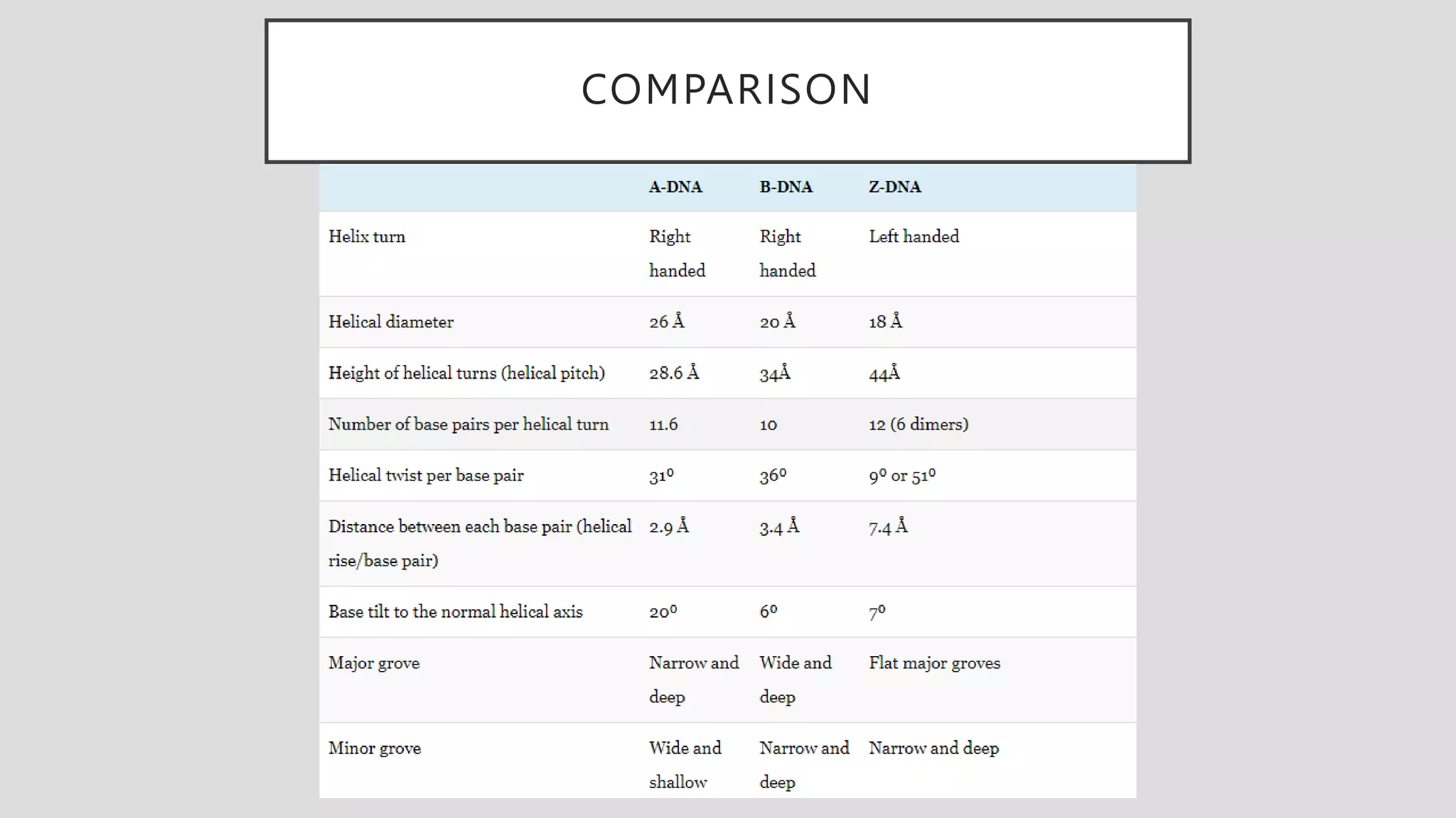 Lect_3_Forms_of_DNA.pptx