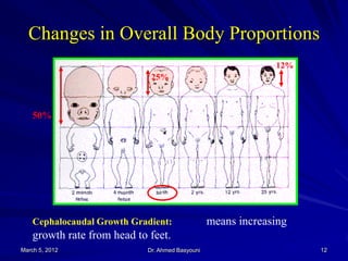 Growth and Development of Craniofacial Complex I | PDF