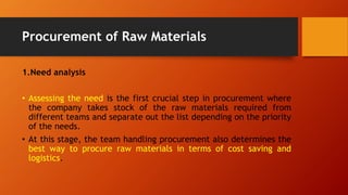 Lect 3_Procurement of Raw materials & MRP.pptx