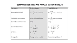 lect3_resonance.pptx