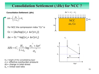 lect 3 Rev lab report for engineers .01.pptx