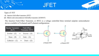 Lecture 3: Solid State Devices II.pdf