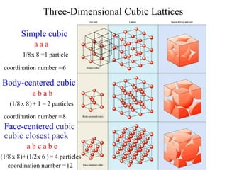 Lect3 Tinh thể | PPT