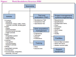 Lect 3 wbs&obs | PDF