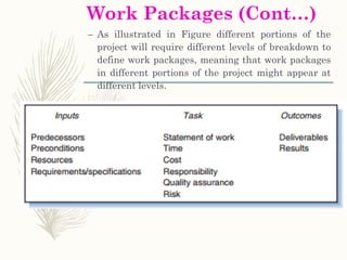 Lect 3 wbs&obs | PDF