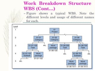 Lect 3 wbs&obs | PDF