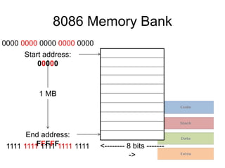 8086 memory segmentation | PPTX