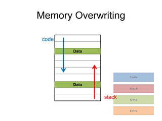 8086 memory segmentation | PPTX