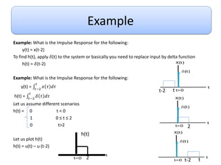 Lect4-LTI-signal-processing1.pdf