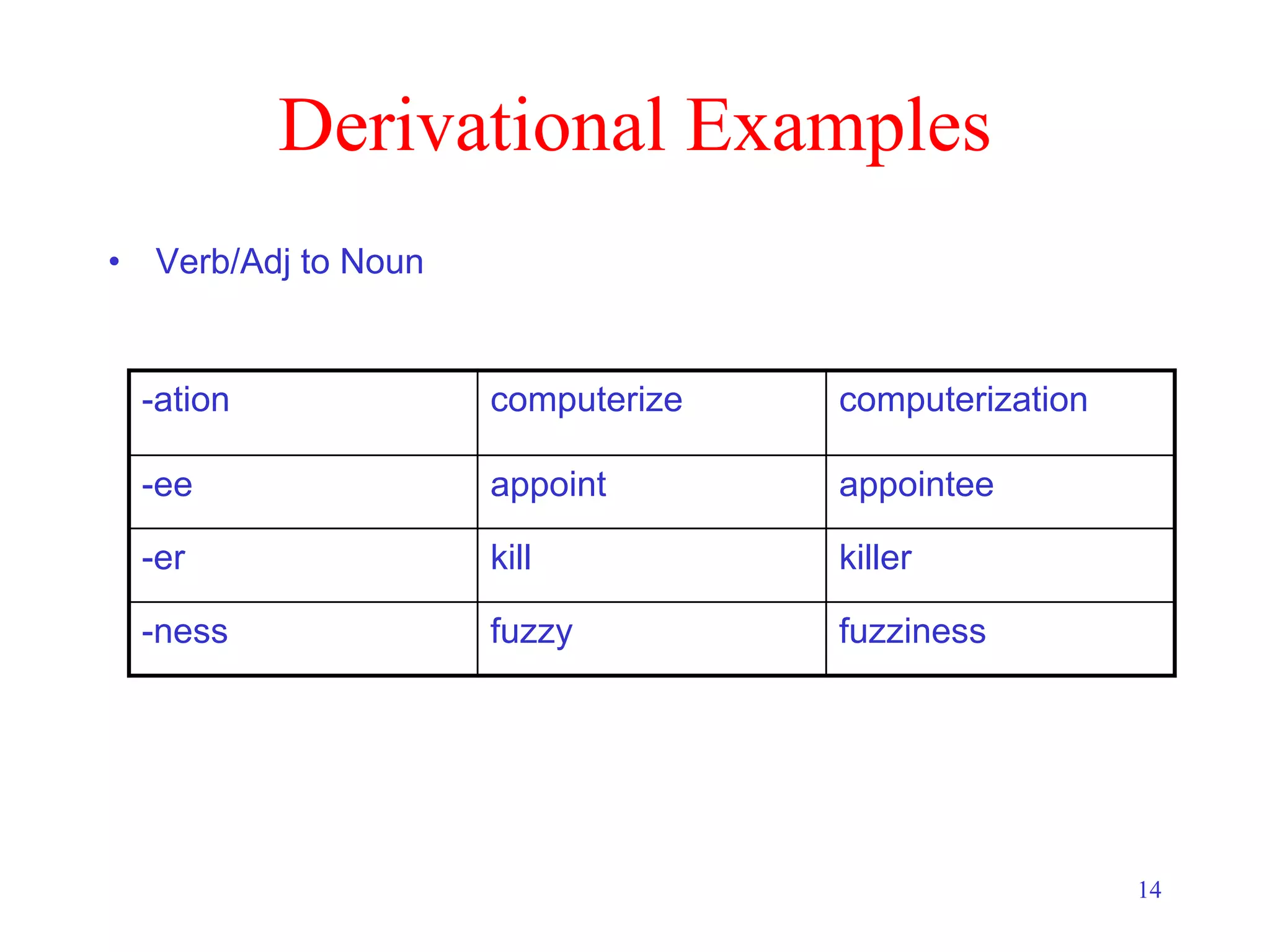 lect4-morphology.ppt | Programming Languages | Computing