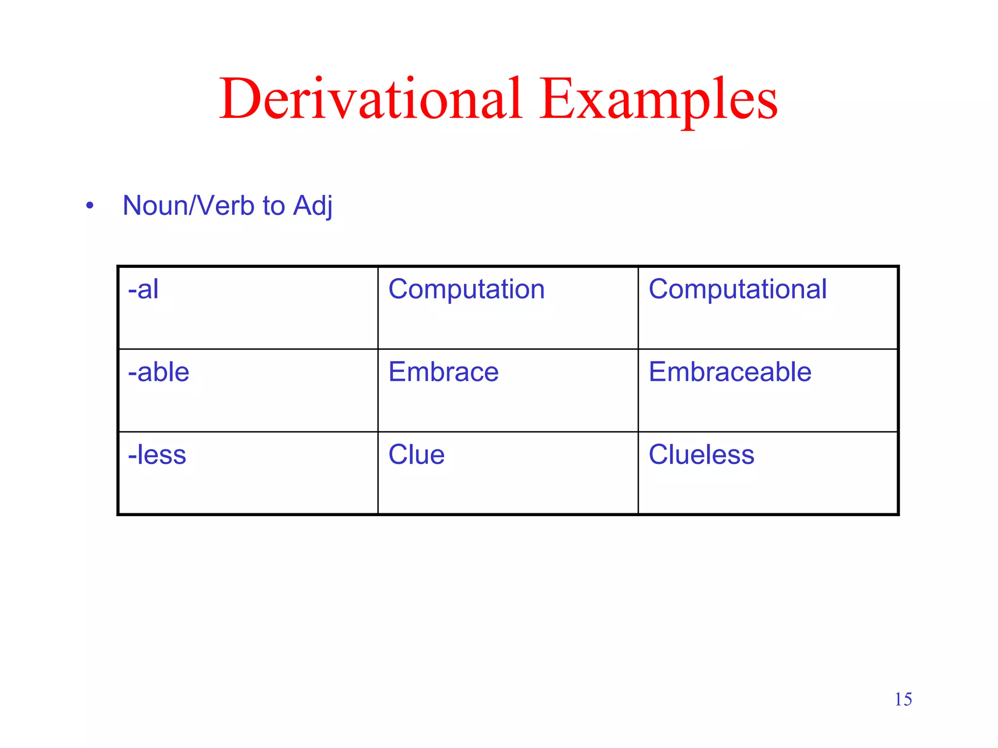 lect4-morphology.ppt | Programming Languages | Computing