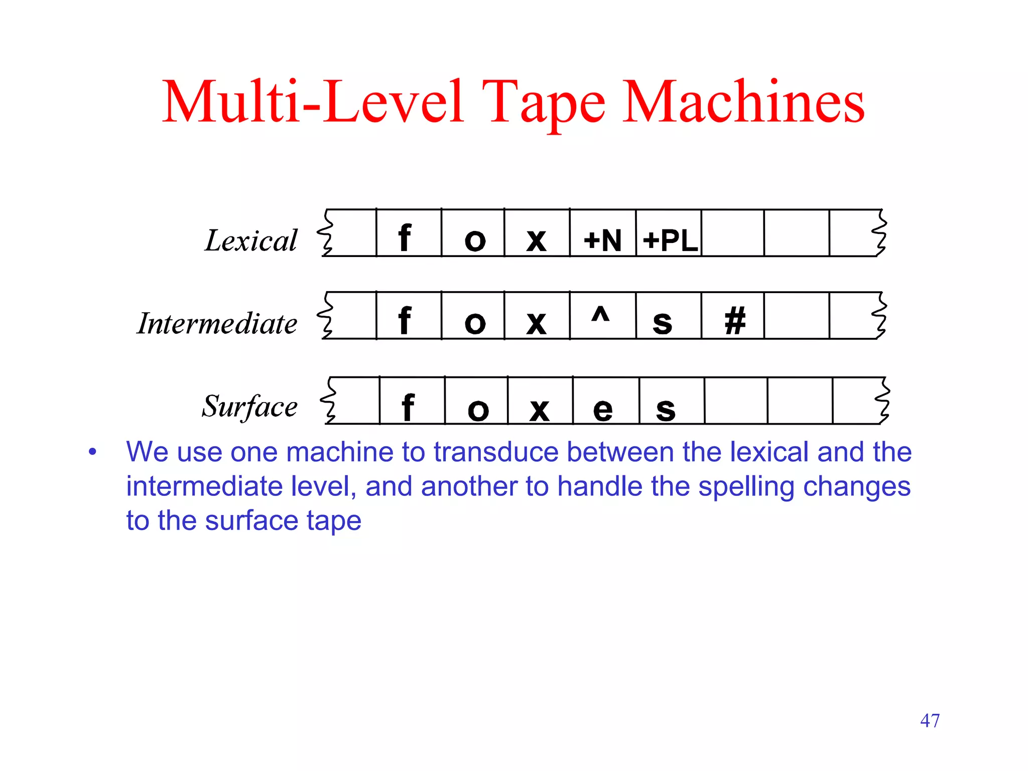 lect4-morphology.ppt | Programming Languages | Computing