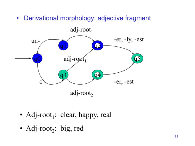 lect4-morphology.ppt | Programming Languages | Computing