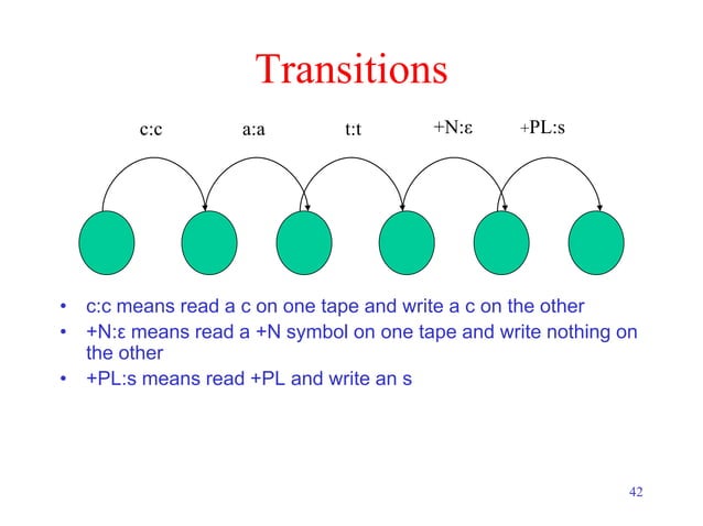 lect4-morphology.ppt | Programming Languages | Computing