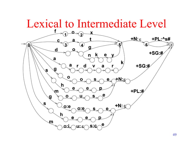lect4-morphology.ppt | Programming Languages | Computing