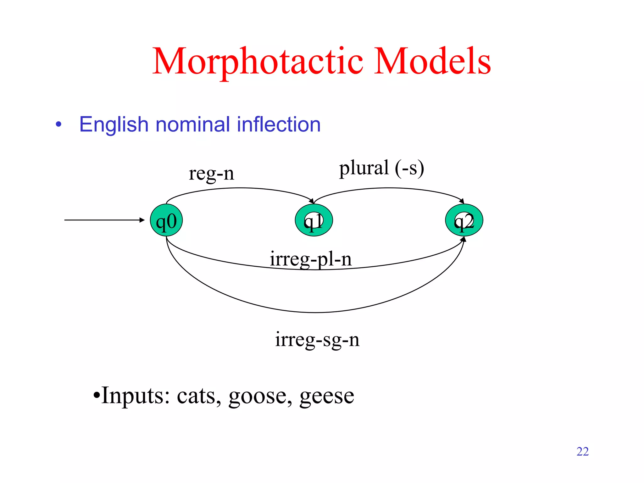 lect4-morphology.ppt