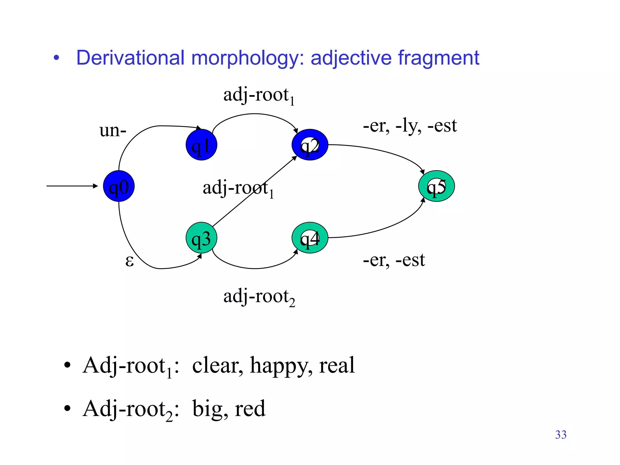 lect4-morphology.ppt