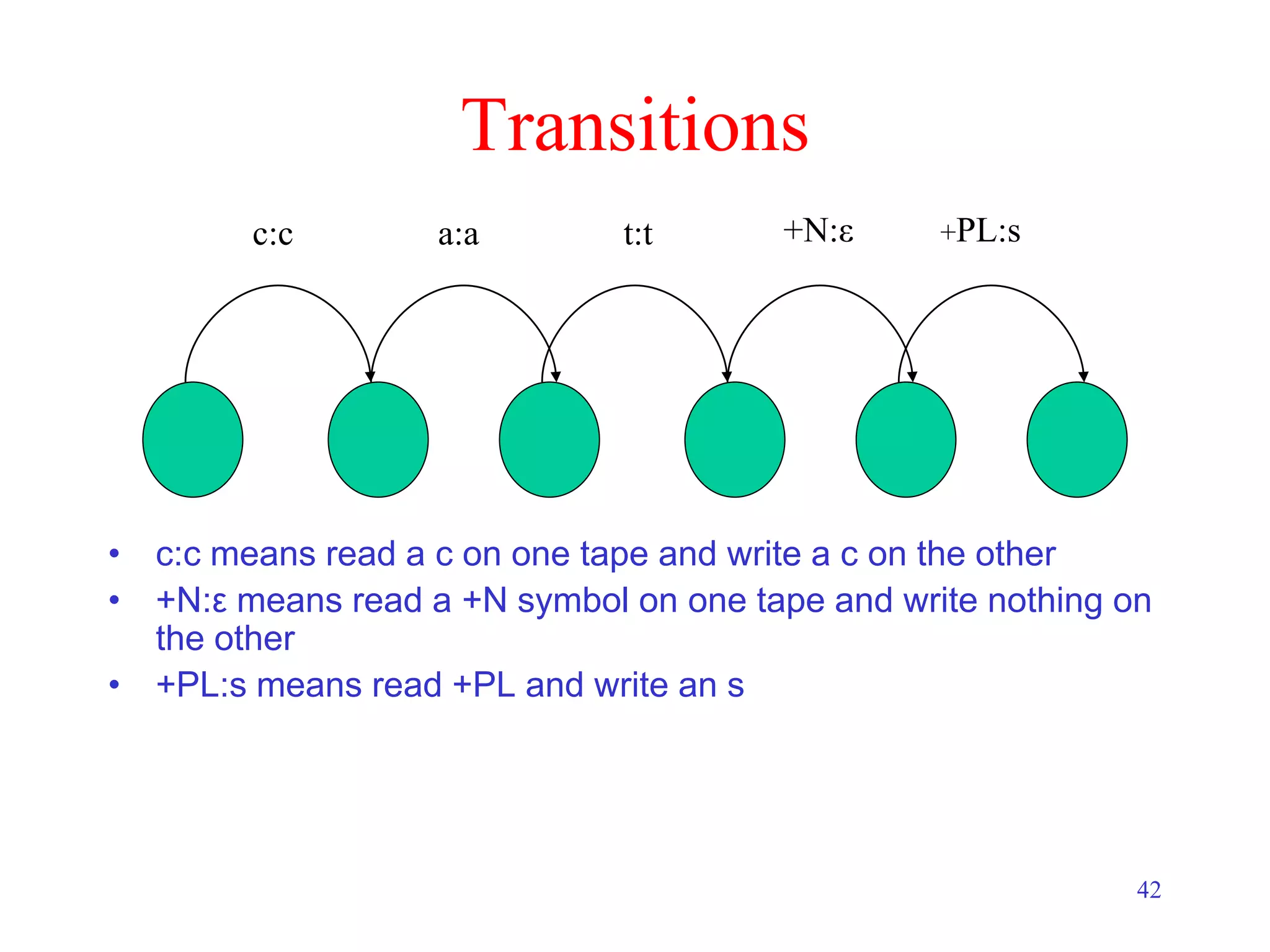 lect4-morphology.ppt | Programming Languages | Computing