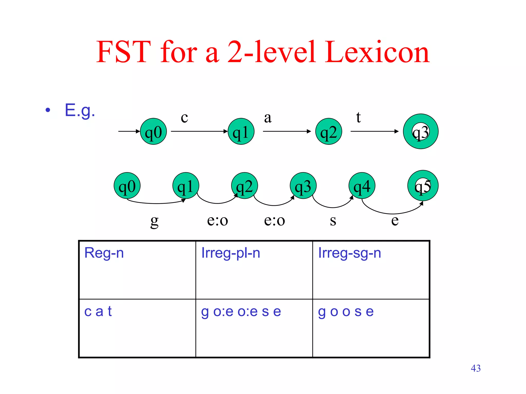 lect4-morphology.ppt | Programming Languages | Computing