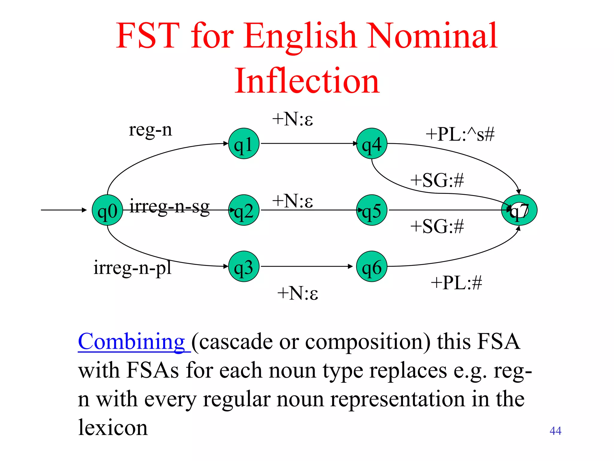 lect4-morphology.ppt | Programming Languages | Computing