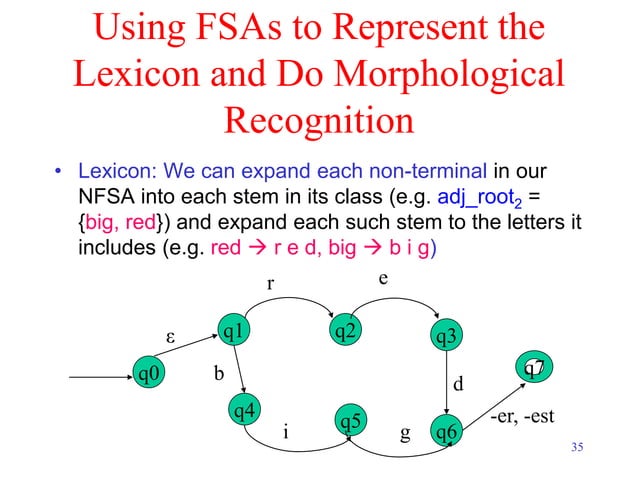 lect4-morphology.ppt