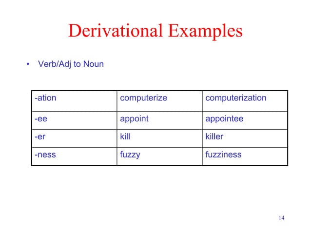 lect4-morphology.pptx