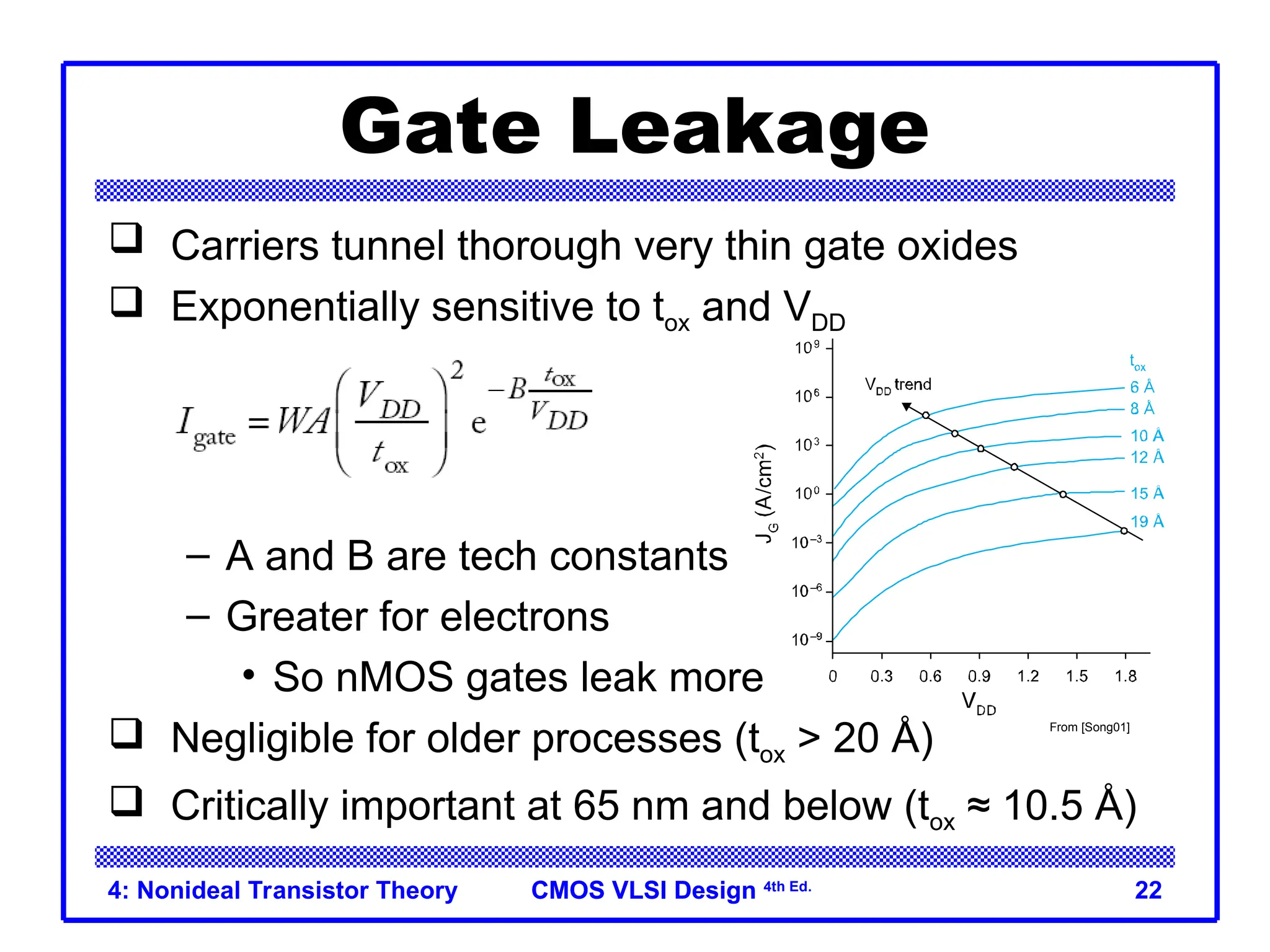 Non Ideal Transistor Theory- Mosfet second order effects | PPT