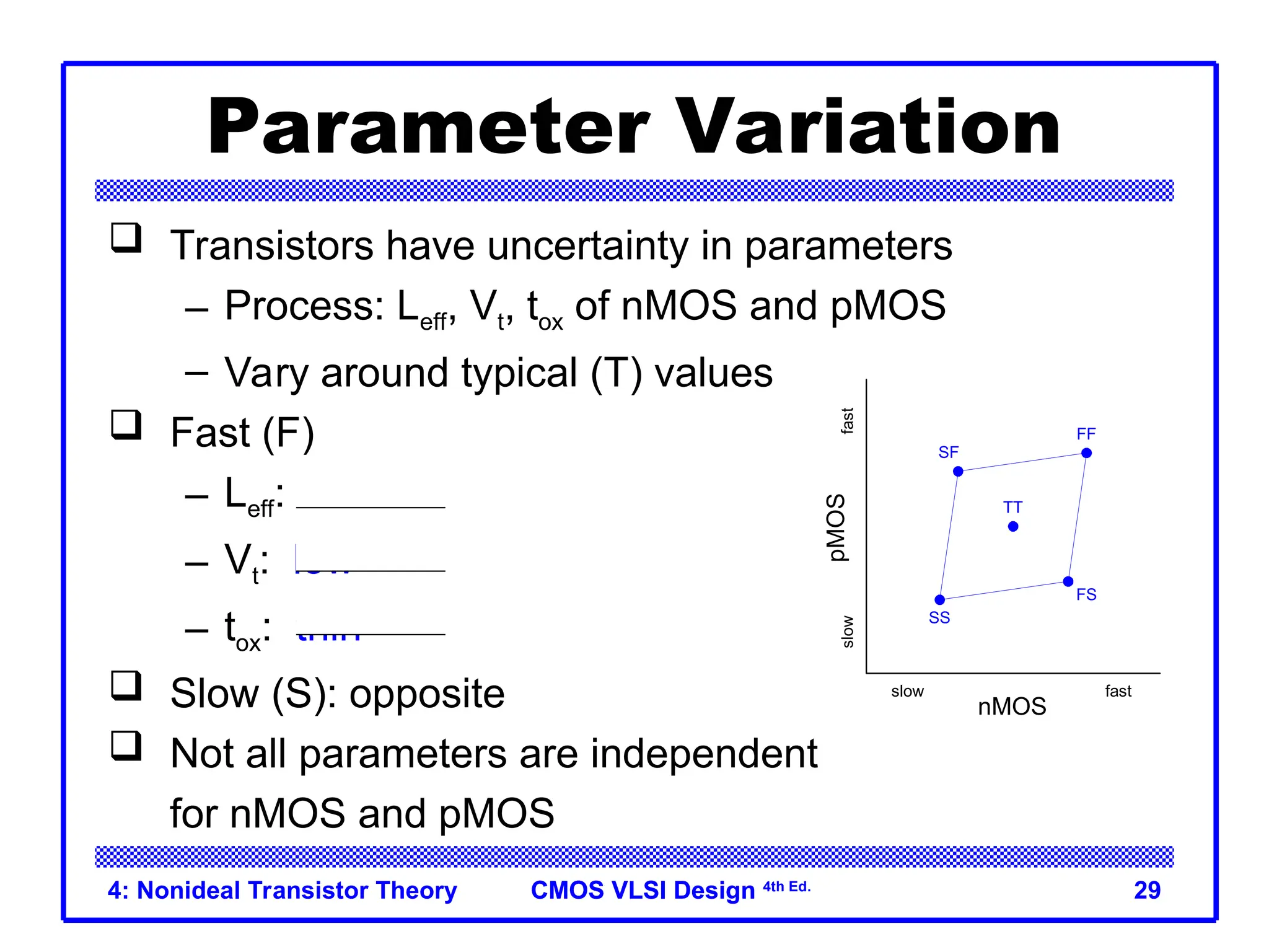 Non Ideal Transistor Theory- Mosfet second order effects | PPT