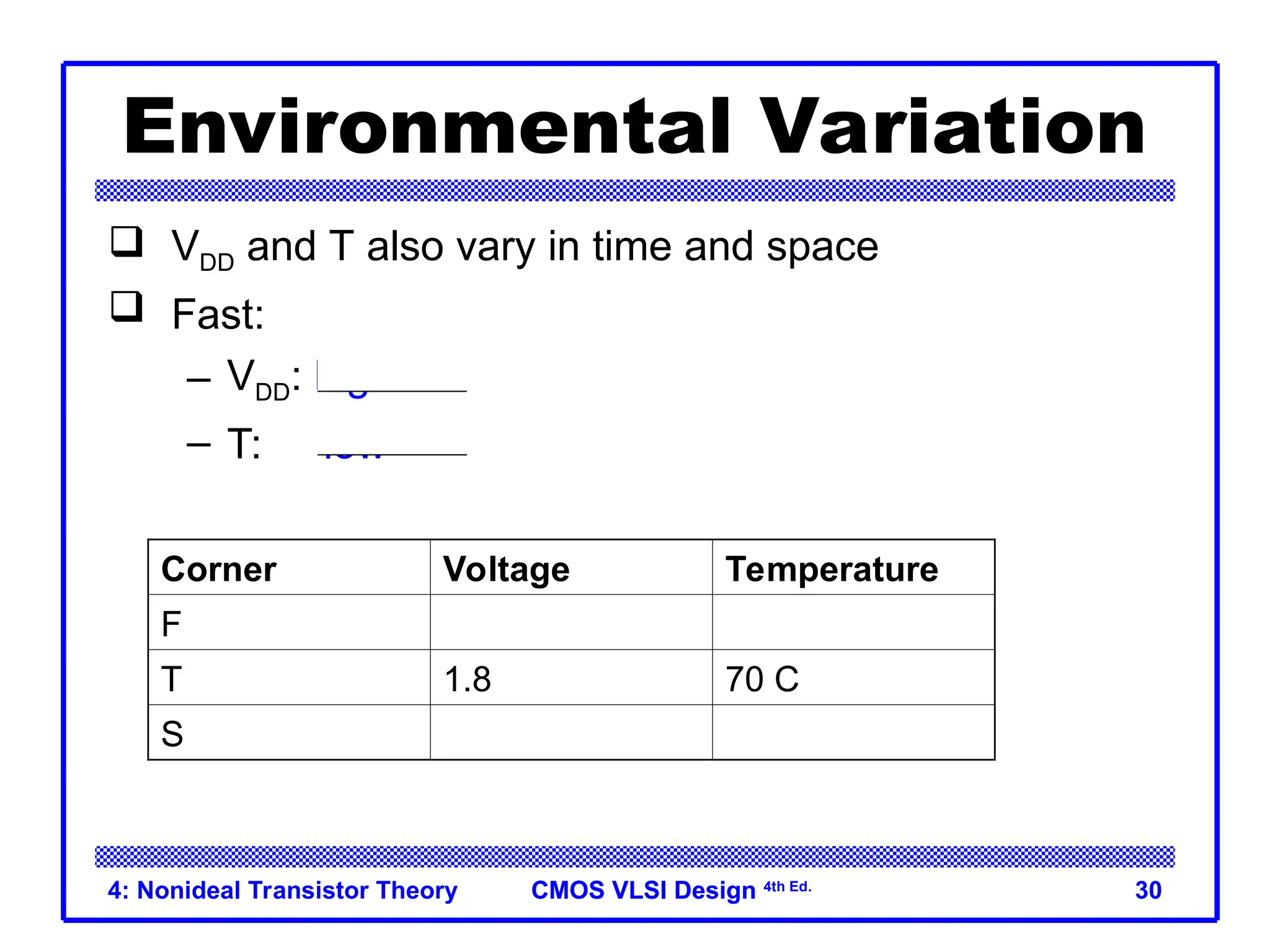 Non Ideal Transistor Theory- Mosfet second order effects | PPT