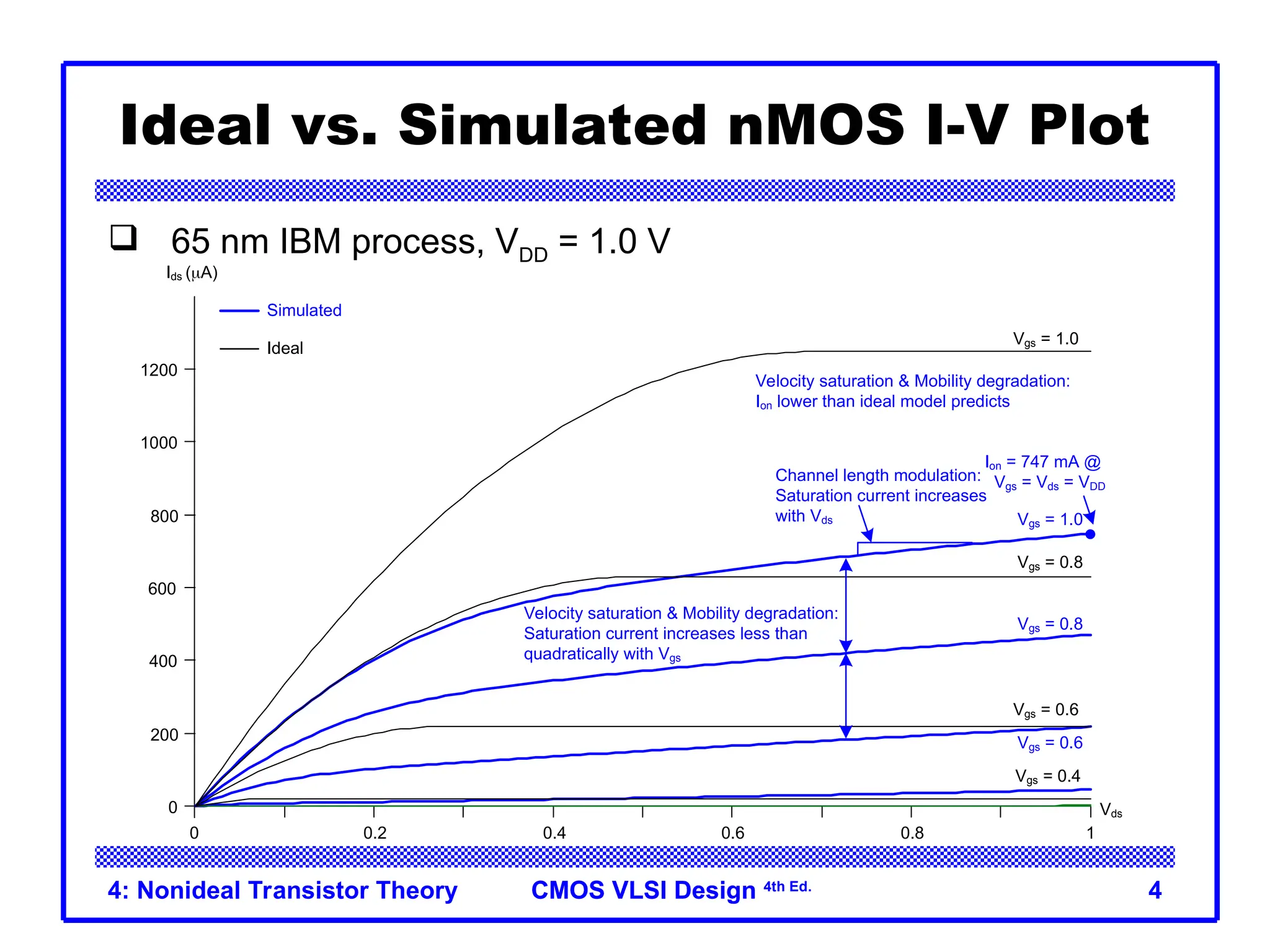Non Ideal Transistor Theory- Mosfet second order effects | PPT