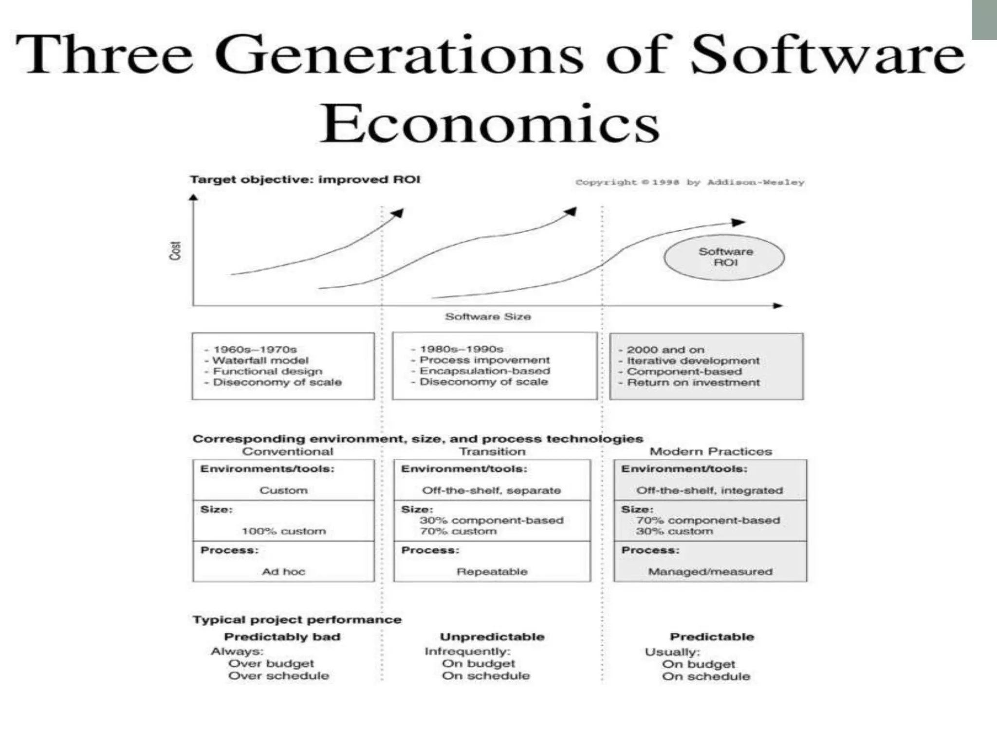 Lect4 software economics | PPTX
