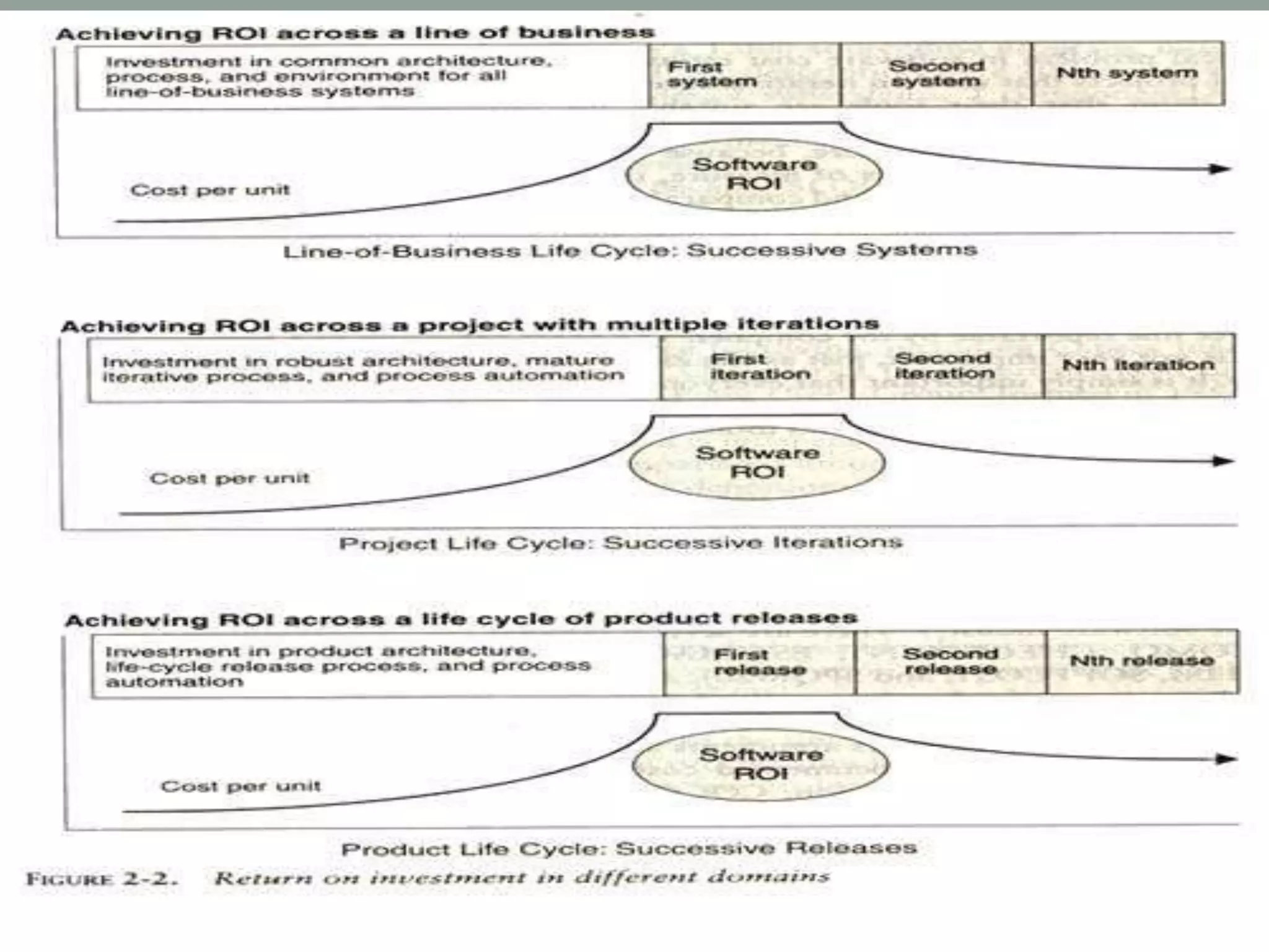 Lect4 software economics | PPTX