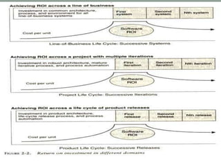 Lect4 software economics | PPTX