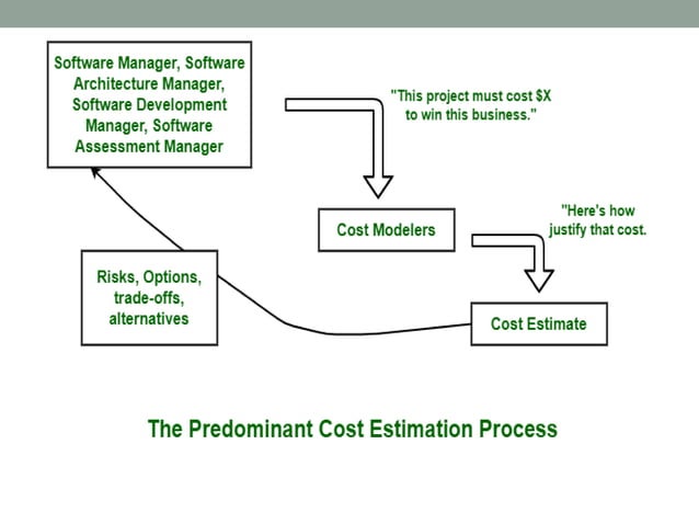 Lect4 software economics | PPTX | Technology & Computing
