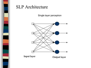 Artificial Neural Network Lect4 : Single Layer Perceptron Classifiers | PPT