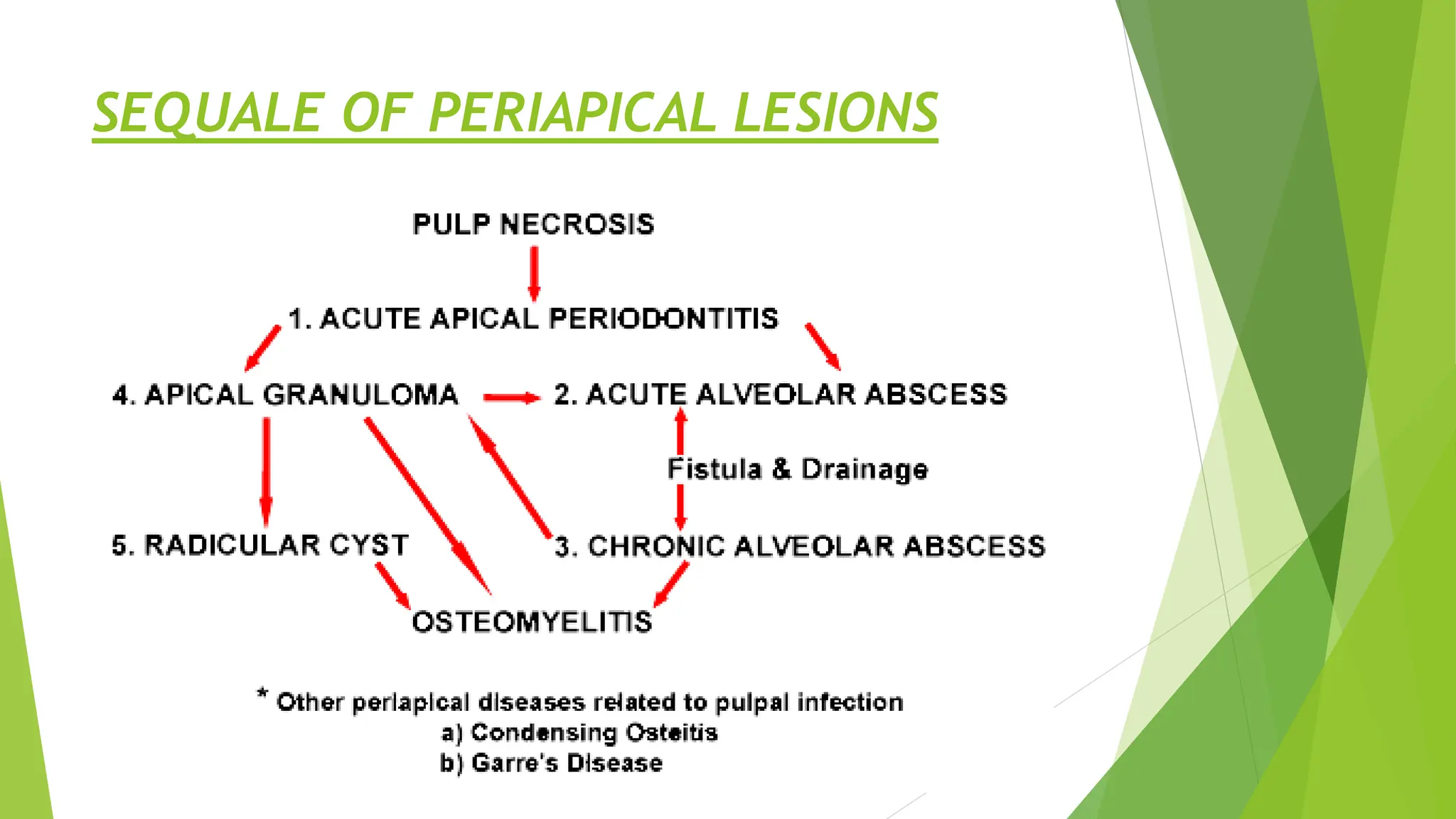 LECT#4 1Pulpal and periradicular pathosis 2.pptx