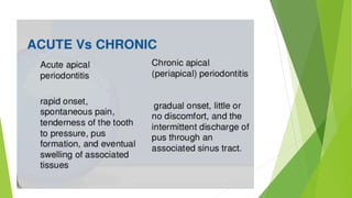 LECT#4 1Pulpal and periradicular pathosis 2.pptx