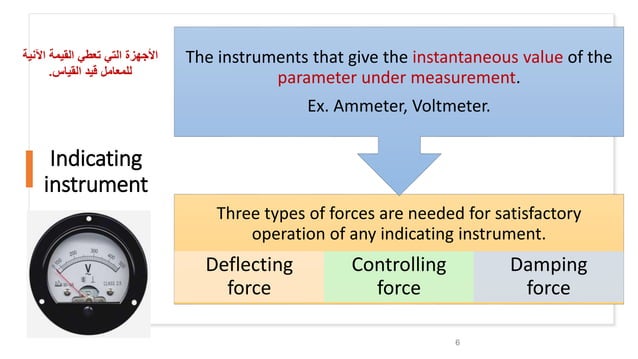 Lect 4 analog meter PMMC.pptx | Physics | Science