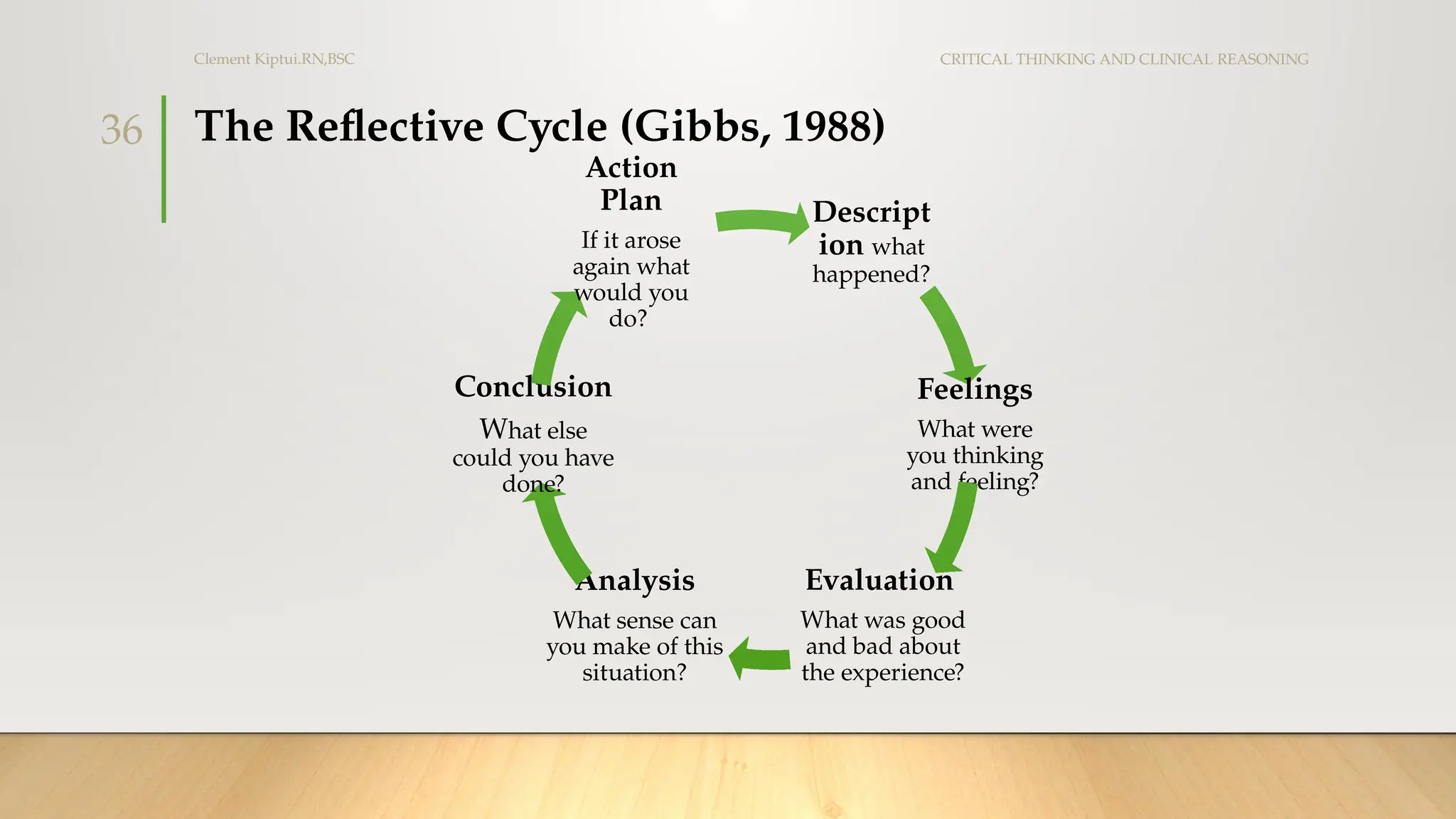 Lect 4;Criticial Thinking & Clinical Reasoning.pptx