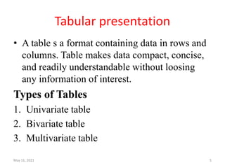 Lect 4 part 1 techniques for data presentation | PPTX | Databases ...