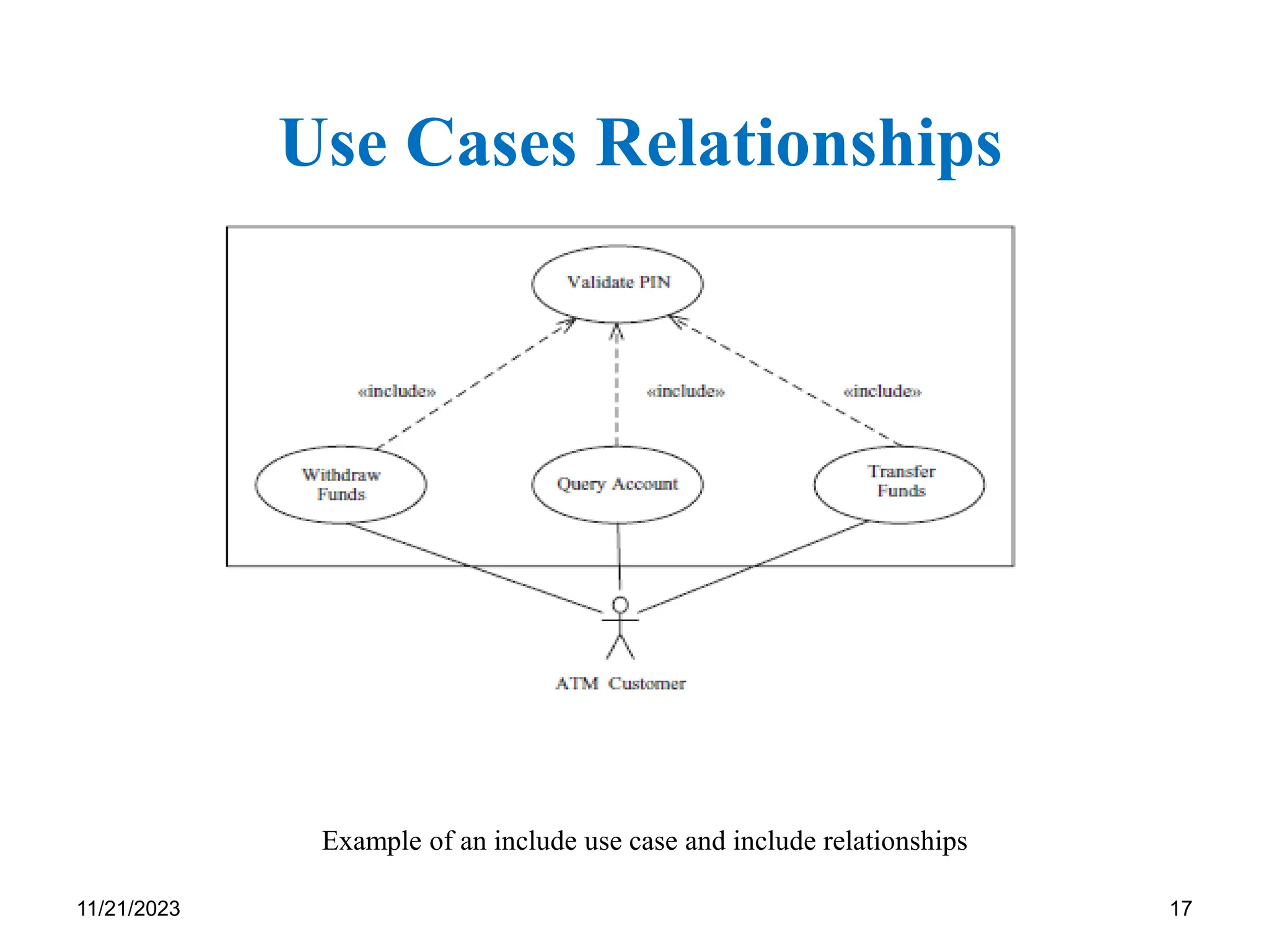 Lect_4_Requirement Modeling(Use Case_and_Static).pdf