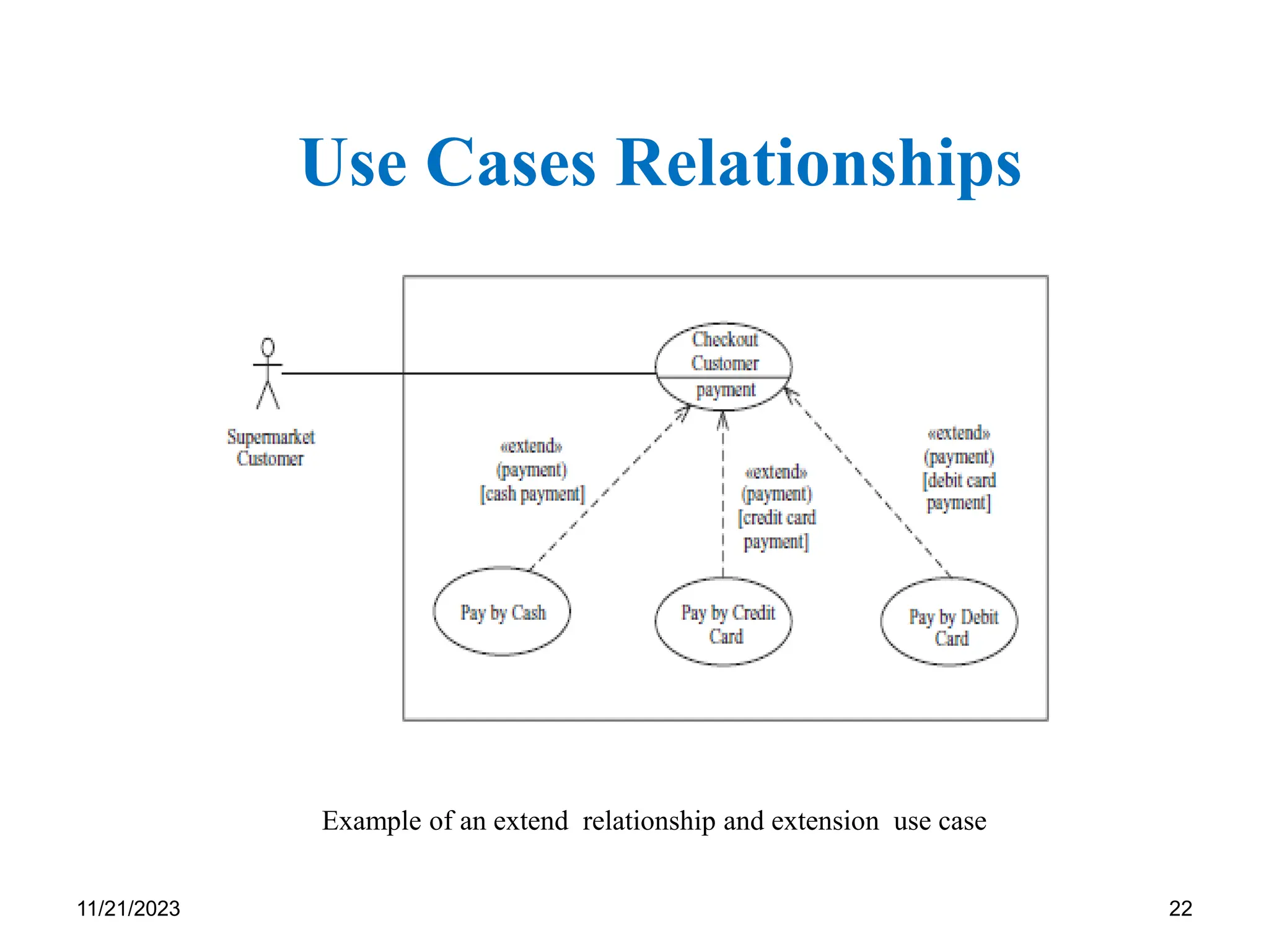 Lect_4_Requirement Modeling(Use Case_and_Static).pdf