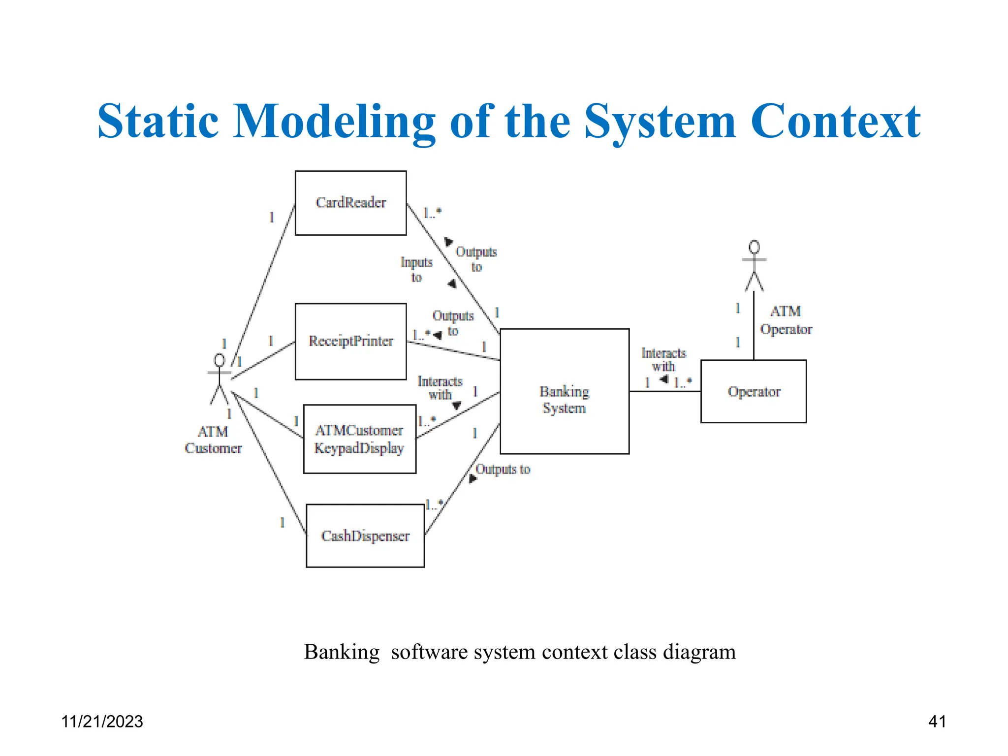 Lect_4_Requirement Modeling(Use Case_and_Static).pdf