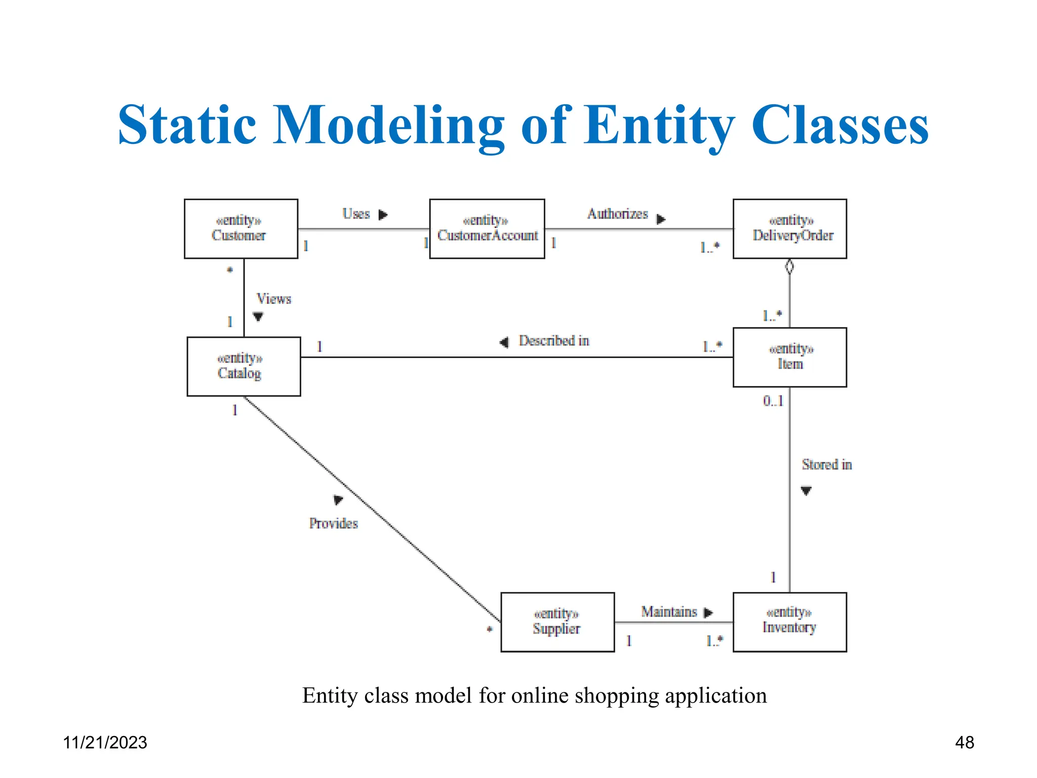 Lect_4_Requirement Modeling(Use Case_and_Static).pdf