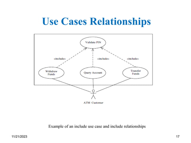 Lect_4_Requirement Modeling(Use Case_and_Static).pdf