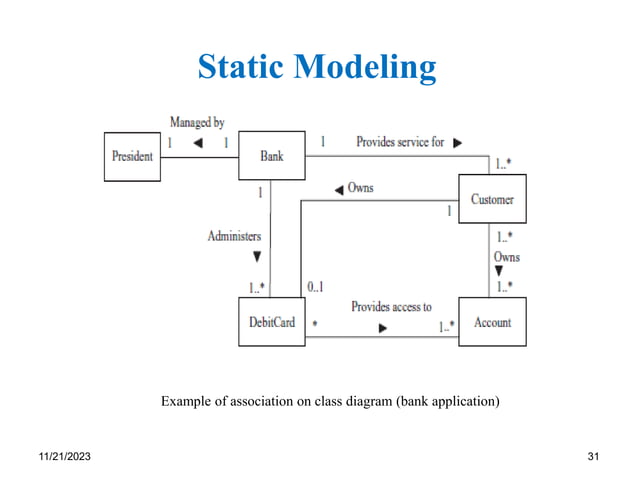 Lect_4_Requirement Modeling(Use Case_and_Static).pdf